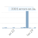 JavaScript Error Tracking | CatchJS
