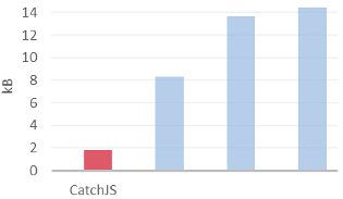 JavaScript Error Tracking | CatchJS